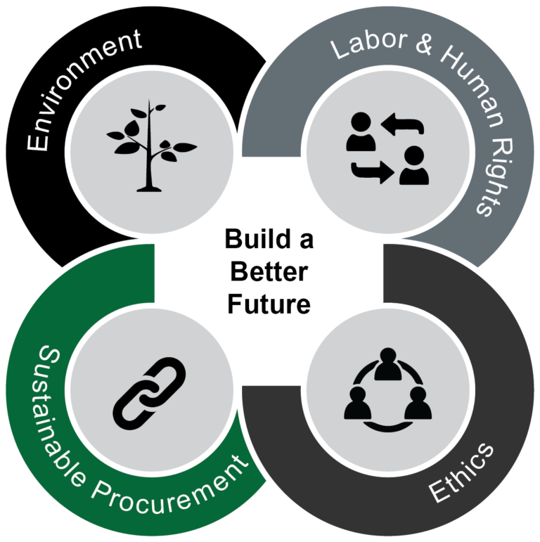 Sustainability | Walbridge